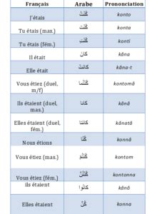 Le Verbe Tre En Arabe Conjugu Au Pass Ma Langue Arabe