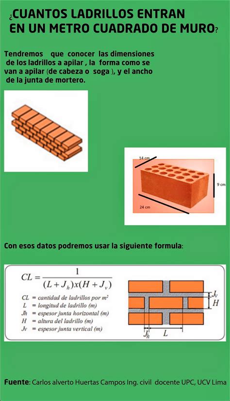 Vema Cu Ntos Ladrillos Entran En Un Metro Cuadrado De Muro
