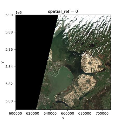 Introduction To Geospatial Raster And Vector Data With Python Read And