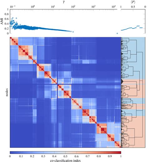 consensus hierarchical community structure for the human structural download scientific diagram