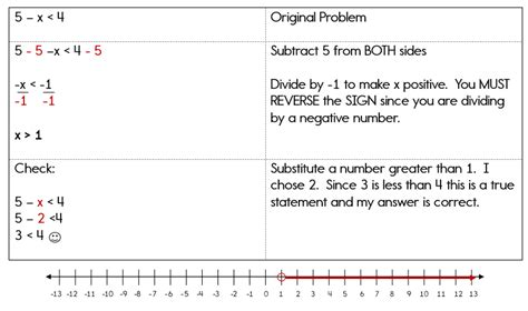 equations and inequalities quiz answers tessshebaylo