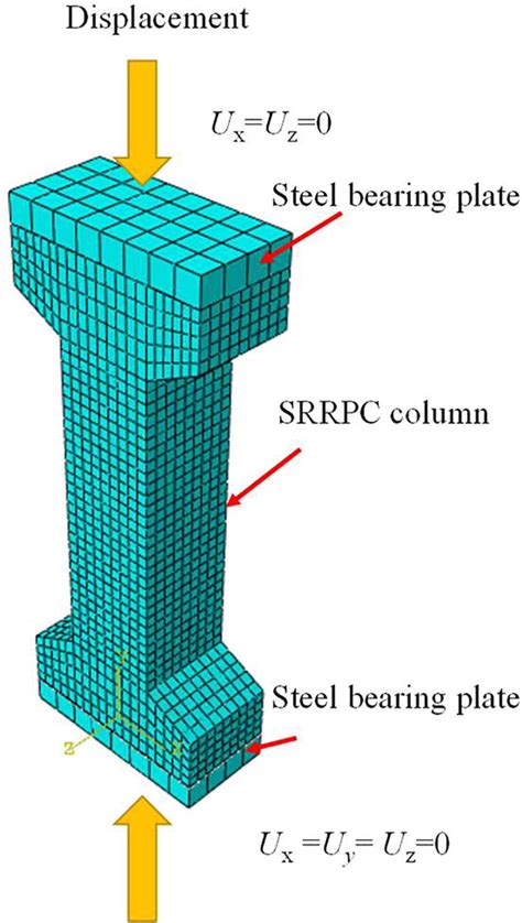 finite element mesh and the boundary conditions of the srrpc column download scientific diagram