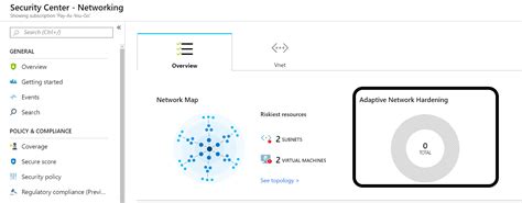 Getting Started With Azure Adaptive Network Hardening Petri It