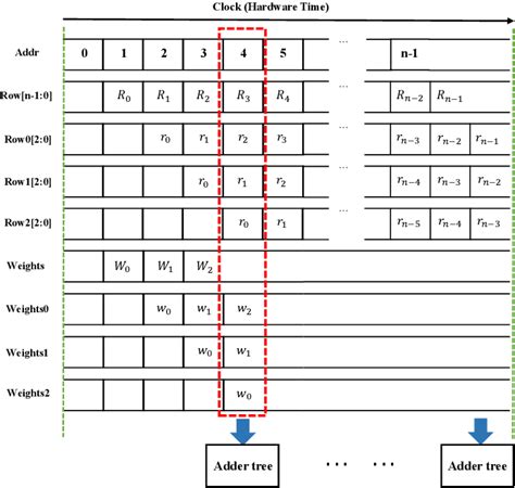 figure 2 from a low power and low latency fpga based spiking neural network accelerator