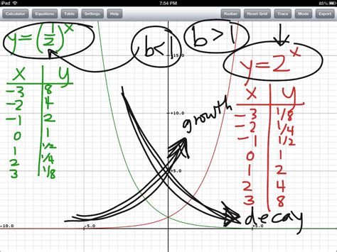 exponential graphs 2 math algebra 2 graphing exponential functions showme
