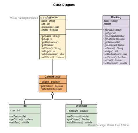 Solved Give Explanation For Class Diagram And Use Case Diagram Use