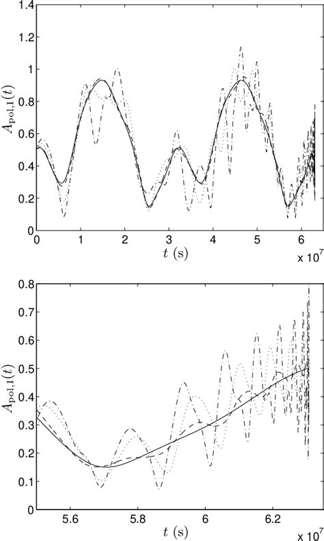 figure 1 from measuring coalescing massive binary black holes with gravitational waves the