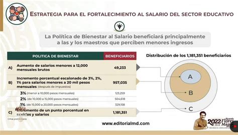 Aumento A Los Maestros Mari Annadiana