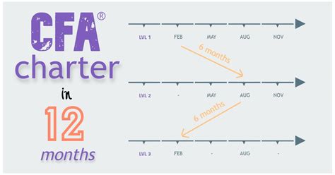 Your 2023 CFA Exam Schedule And Infographics CRUSH The 48 OFF