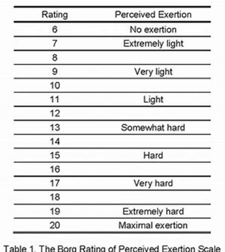 Cardio 2 Week 5 Flashcards Quizlet