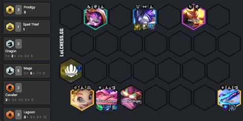 Compos Tft Essayer Sur Le Pbe Du Set Breakflip