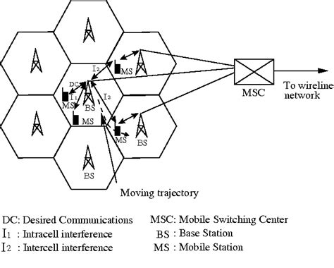 figure 1 from a novel resource reservation scheme for handoff in cdma wireless cellular networks