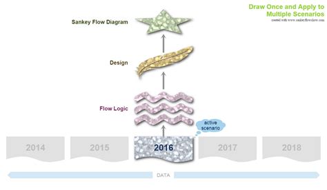 Was ist ein Sankey Diagramm Einfach erklärt