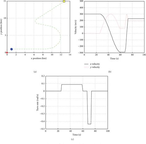 figure 1 from strong tracking filtering algorithm of randomly delayed measurements for nonlinear