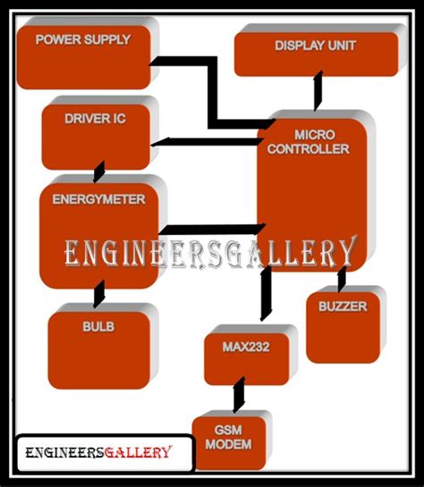 Use Case Diagram For Electricity Billing System