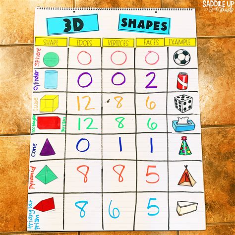 2nd Grade 2D And 3D Shapes Shape Anchor Chart 2d And 3d 48 OFF