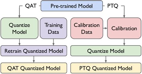 Quantization comment ça fonctionne Blent ai