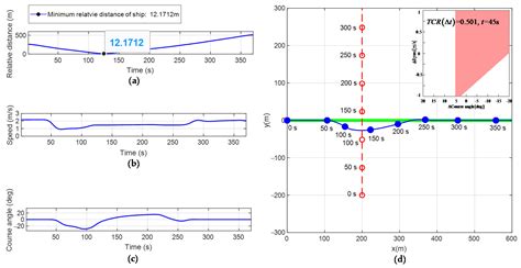 ijgi free full text autonomous obstacle avoidance algorithm for unmanned surface vehicles