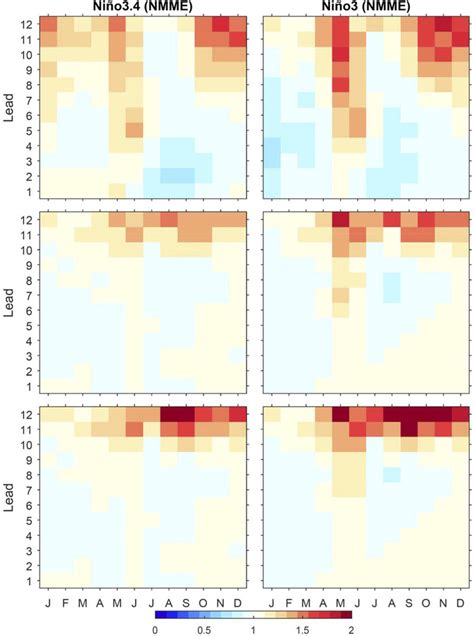 improved enso forecasting using bayesian updating and the north american multimodel ensemble
