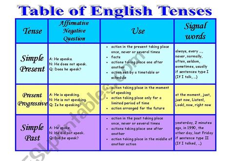 Stand Up Instead Play Modernize Times In English Grammar Table Medley