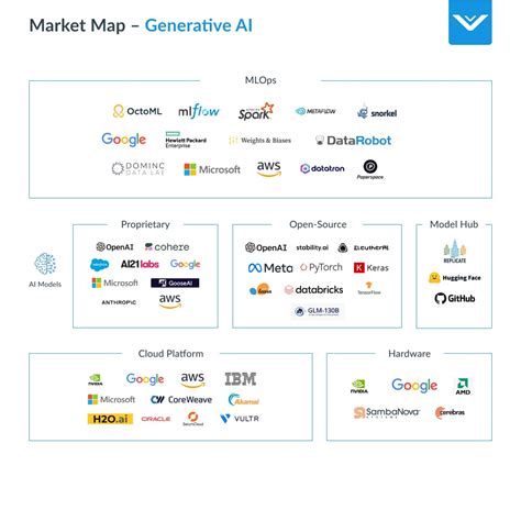 Understanding The Generative AI Tech Stack Vation Ventures Research