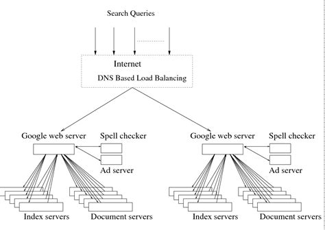 figure 2 from a taxonomy of peer to peer based complex queries a grid perspective semantic