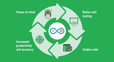 Unit Testing Done Right Best Practices To Make The Most Of It
