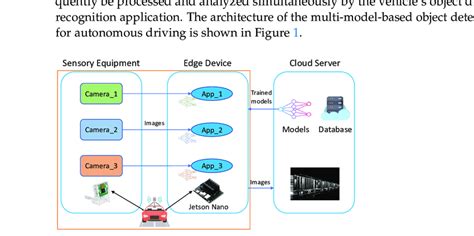 the architecture of the multi model based object detection system for download scientific