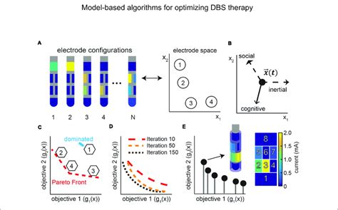 multi objective particle swarm optimization algorithm for determining download scientific