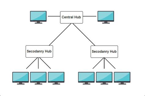 Network Topology Definition Types And Examples