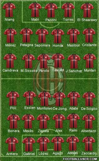 A C Milan Italy Football Formation