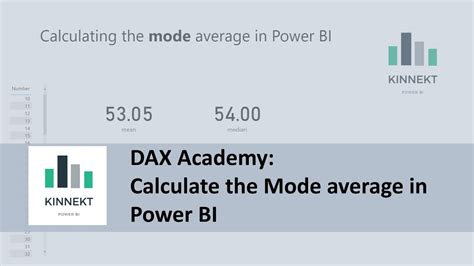 Using TOPN To Calculate The Mode Average In Power BI YouTube