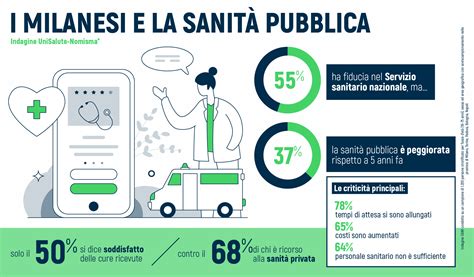 Sanità pubblica per oltre un milanese su tre sta peggiorando
