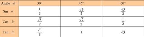 Table Des Sinus Et Cosinus