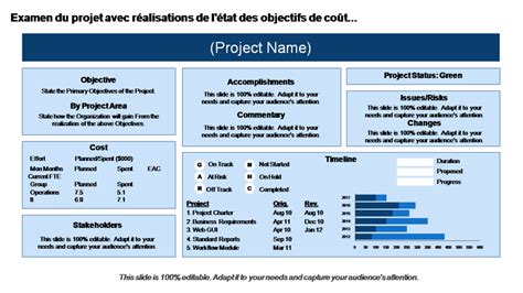 Top 5 des modèles d exemples d objectifs de projet avec des échantillons