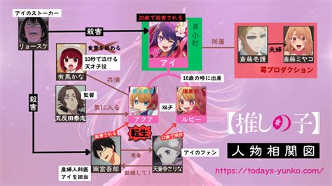 アニメ 推しの子 最新情報まとめ 各話考察公式情報便利な人物相関図はこちらから