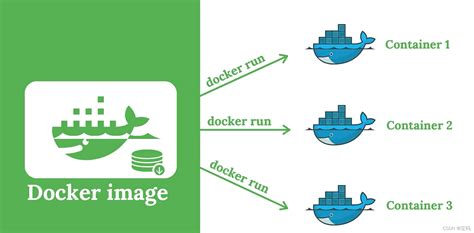 2、安装docker和postgres docker postgres csdn博客