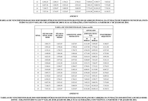 TABELA DE VENCIMENTOS BASE Valores Em R AUXILIAR DE BI BLIOTE CA
