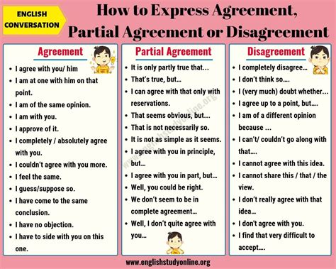 How To Express Agreement Partial Agreement And Disagreement In English