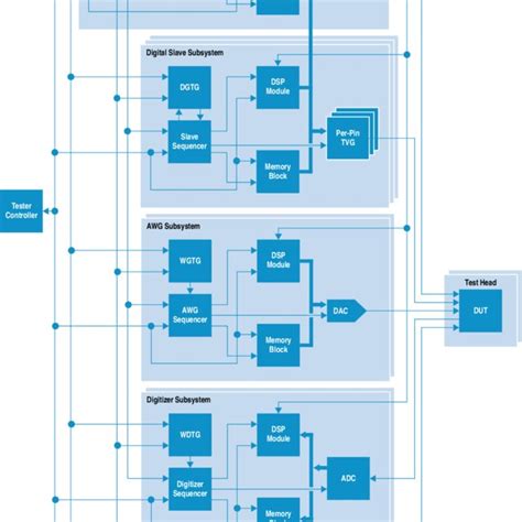thee hpp 94933 mixeddsignall lsii testt systemm architecturee putss aa download scientific