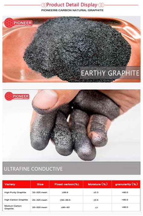 Natural Graphite Welcome To Pioneer Carbon Company Graphite