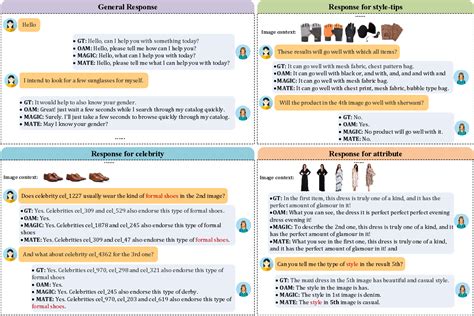figure 3 from multimodal dialogue systems via capturing context aware dependencies of semantic