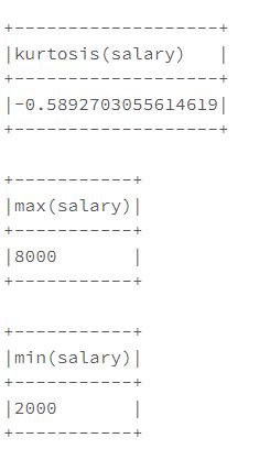 Explain Kurtosis Min Max And Mean Aggregate Functions In PySpark