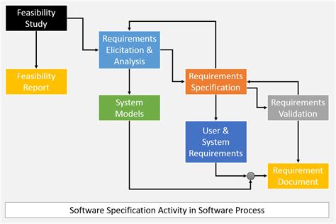 create a software requirement specification srs document ubicaciondepersonas cdmx gob mx