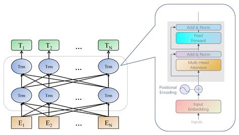 symmetry free full text distantly supervised relation extraction via contextual information