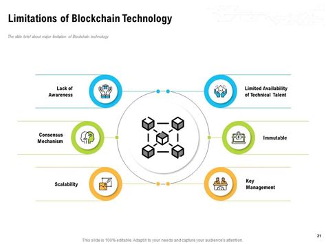 Blockchain Technology PPT Presentation Powerpoint Presentation Slides