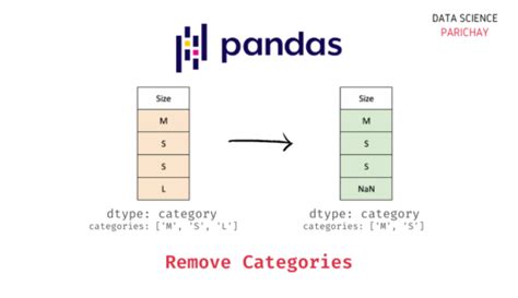 pandas remove categories from a categorical column data science parichay