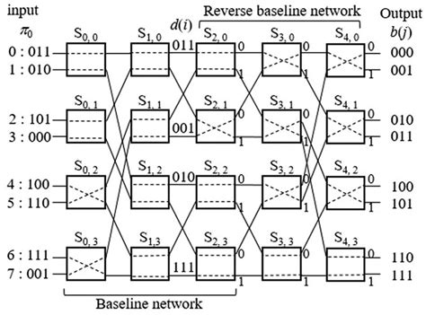 design and implementation of fast and hardware‐efficient parallel processing elements to set