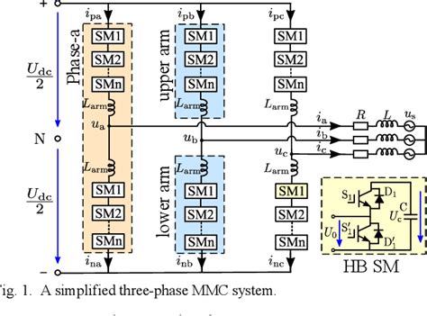 figure 1 from hybrid predictive control with simple linear control based circulating current