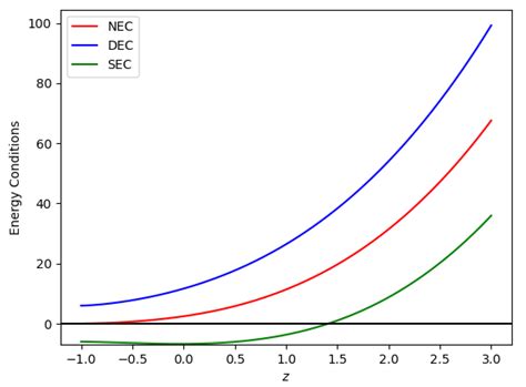symmetry free full text transit f q t gravity model observational constraints with